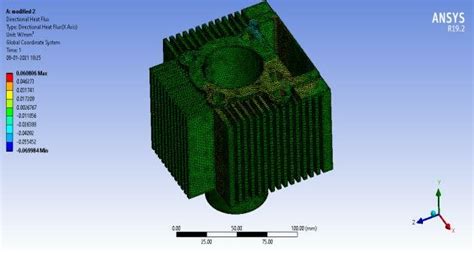 12 Modified Model 1 Directional Heat Flow Download Scientific Diagram