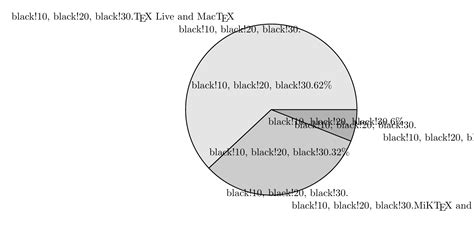 Tikz Pgf Attributes Are Being Printed As Text Inside Pgf Pie Causing There Is No In Font