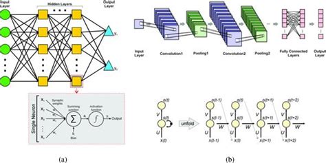 figure 1 from hamming neural network application with fpga device