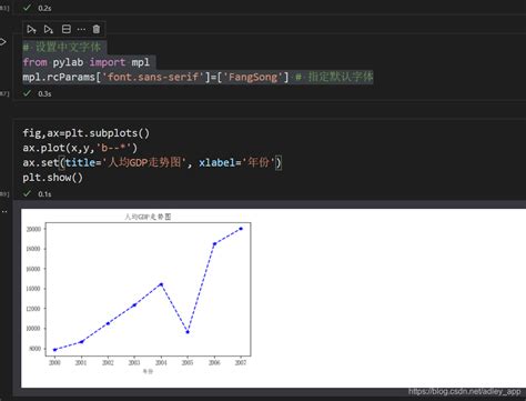 Python的matplotlab绘图时中文乱码，报错的解决问题，设置默认字体from Pylab Import Mpl报错 Csdn博客
