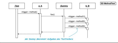 B Rumpe Agile Modellierung Mit Uml