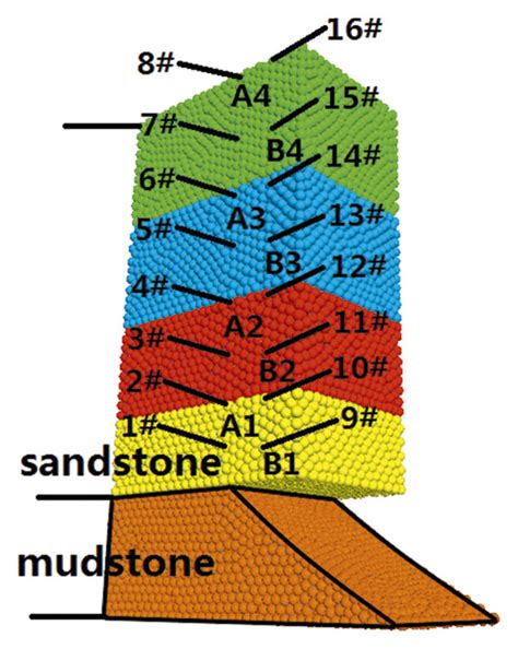 Three Dimensional Numerical Model Of Rock Cavity Type Dangerous Rock Download Scientific
