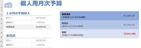 エクセル月間個人予算テンプレートの無料ダウンロード 新作 無料ダウンロード エクセルのテンプレート