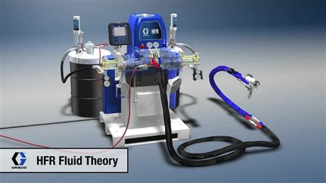 Stainless Steel Graco Hfr Metering System For Automotive At Best Price