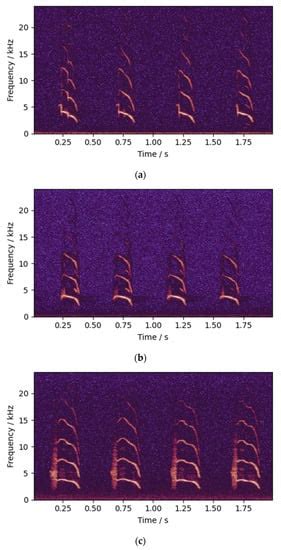 Sex Detection Of Chicks Based On Audio Technology And Deep Learning Methods