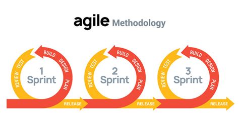 agile sprint icon