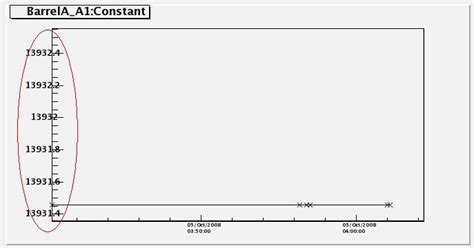 Tgraph Values Lay Over The Y Axis Root Root Forum