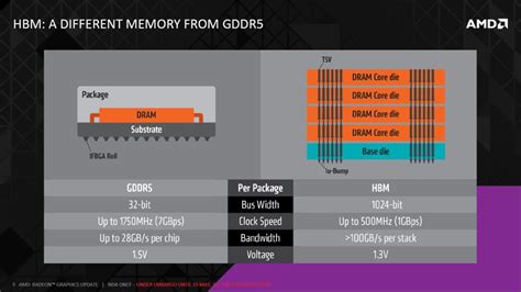 AMD Vega Coming End Of With Powerful V Architecture Vega Due H