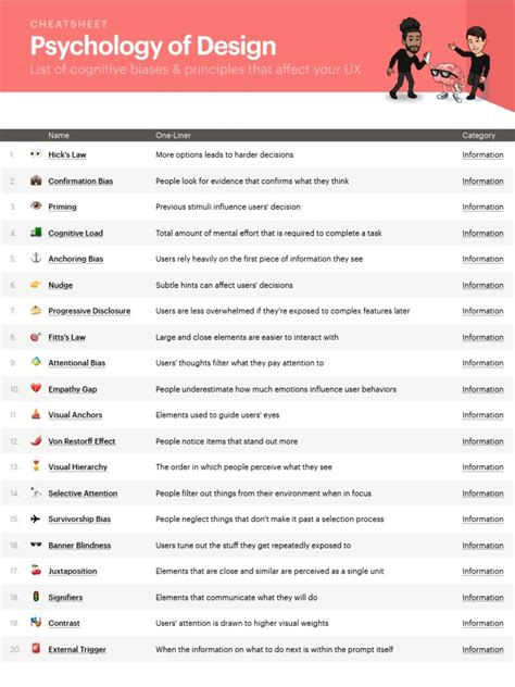 Psychology Cheat Sheet Pdf Memory Bias Psychology Cheat Sheet Pdf Memory Bias