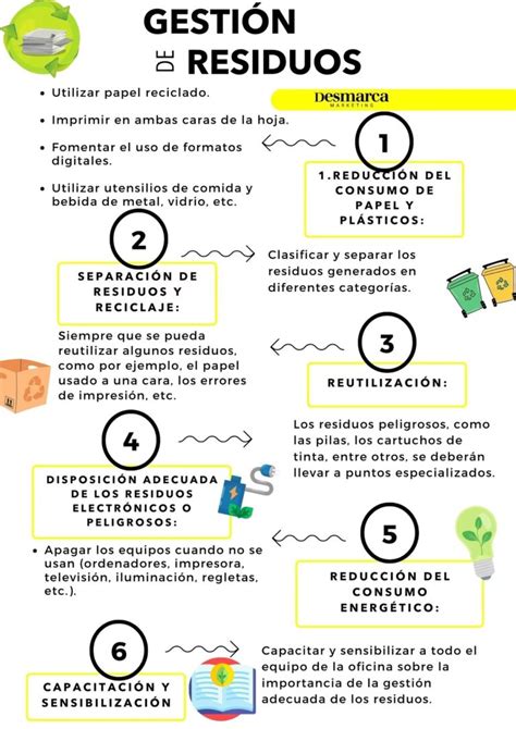 Implementa Un Plan De Reciclaje Exitoso En Tu Empresa Partido Verde