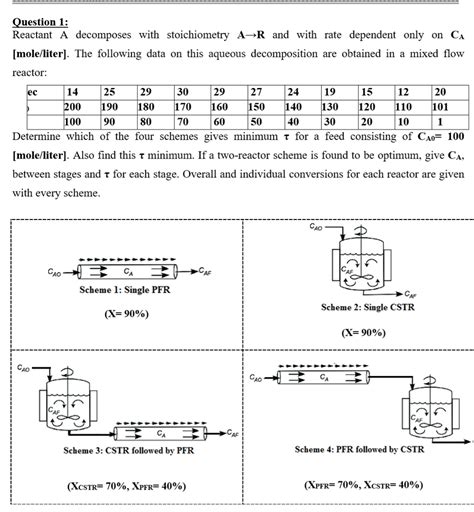 Solved Uestion Reactant A Decomposes With Stoichiometry Chegg