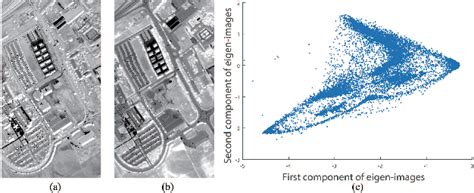 Figure 1 From Hyperspectral Image Denoising Based On Global And Non Local Low Rank