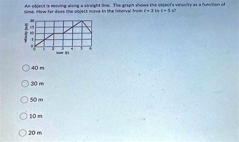An Object Is Moving Along Straight Line The Graph Shows The Objects Velocity As Function Of