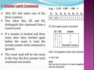 Programmable Timer PPTX