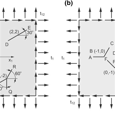 Multiple Interacting Cracks In An Infinite Plategeometry And