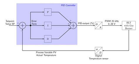 Pid Controller Schematic Diagram