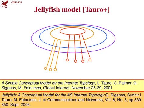 Large Graph Mining Power Tools And A Practitioners Guide Ppt Download
