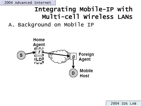 An Architecture For Wireless LAN WAN Integration Ppt Download