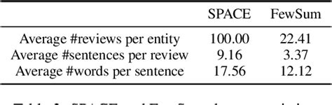 Table 2 From Zero Shot Opinion Summarization With Gpt 3 Semantic Scholar