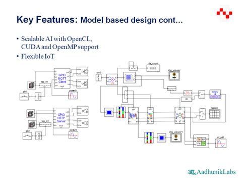 Casp Arduino Raspberry Pi Risc V Fpga And Other Targets