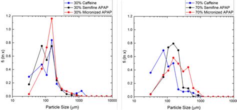 Figure From This Is A Repository Copy Of Characteristics Of Multi Component Formulation