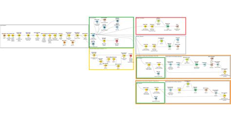 Basedataoverview01 Knime Community Hub