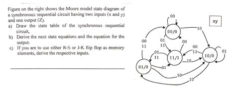 Answered Figure On The Right Shows The Moore Bartleby