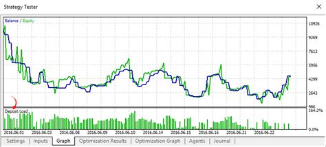 Metatrader 5 Platform Build 1375 Time And Sales And Access To Ticks