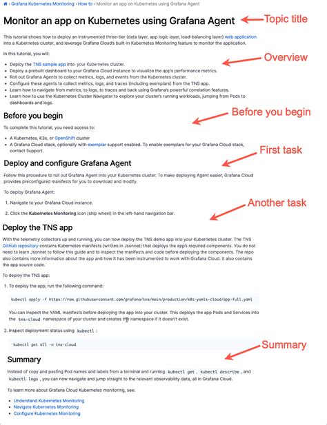 Tutorial Topic Writers Toolkit Documentation
