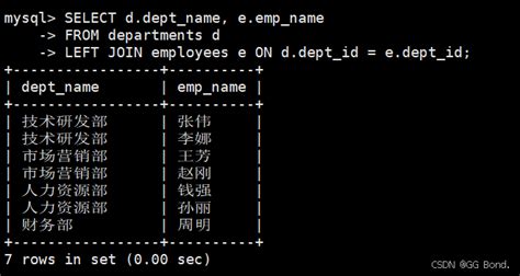 【mysql基础】mysql复合查询全面解析：从基础到高级应用 数据库复合查询 csdn博客