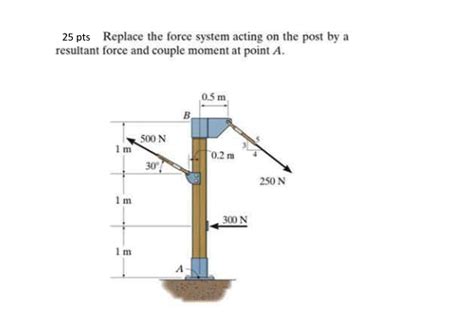 Solved Replace The Force System Acting On The Post By A