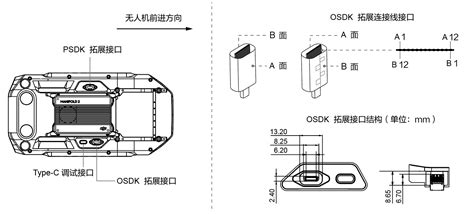 设备连接 dji onboard sdk documentation