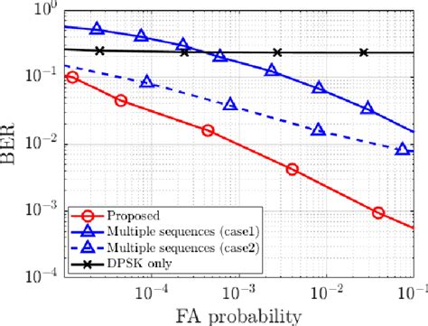 Figure 2 From Integration Of Index And Differential Modulation For Non