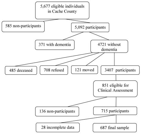 A Brief Metacognition Questionnaire For The Elderly Comparison With Cognitive Performance And