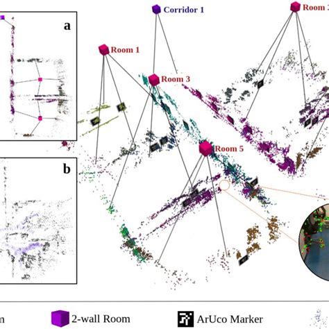 The Final Reconstructed Map Of The Environment Using The Proposed Download Scientific Diagram