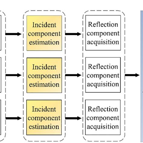 schematic diagram of citrus diseases identification download