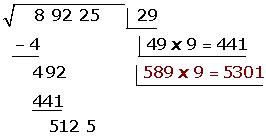 Algorithm Of A Square Root Superprof