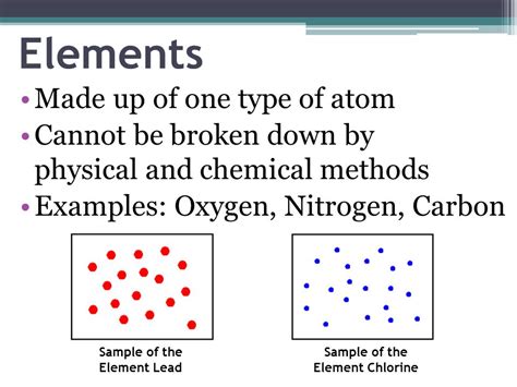 Element Examples Chemistry