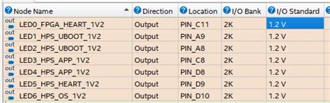 solved the unused pins on emif bank can not work normally as gpio