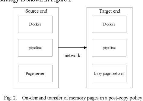 Figure From Research On Optimization Model Of Container Live Migration Semantic Scholar
