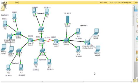 Configure And Design Networks Labsnetworks Topology In Cisco Packet