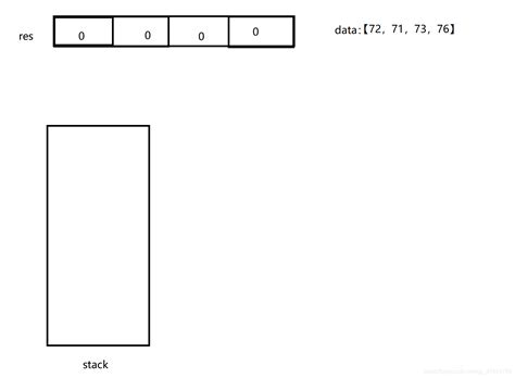 每日温度 Leetcode Pythondaily Temperature Leetcode Python Csdn博客