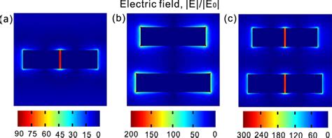 Normalized Electric Field At The X Y Plane Bisecting The Antennas The Download Scientific
