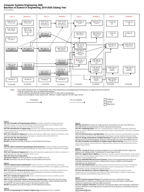 19 20 Cse Flowchart Pdf Computer Science System