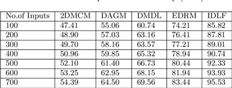 Table 41 From Iot Based Dance Movement Recognition Model Based On Deep Learning Framework