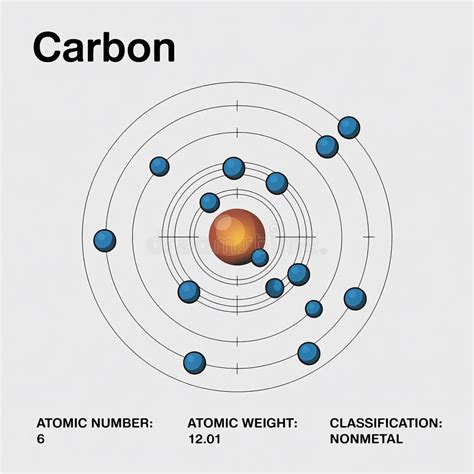 Carbon Atom Bohr Model Diagram With Atomic Data Atomic Model Stock
