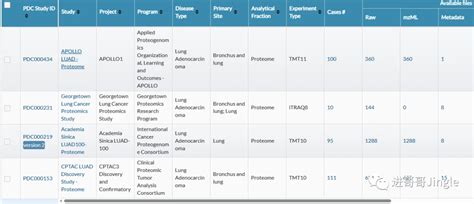 Cptac蛋白组学数据库介绍及数据下载分析 哔哩哔哩