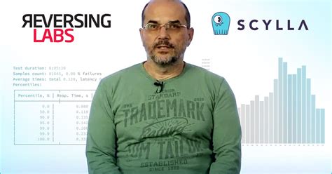 Reversinglabs Serving File Reputation For Twenty Billion Files Scylladb