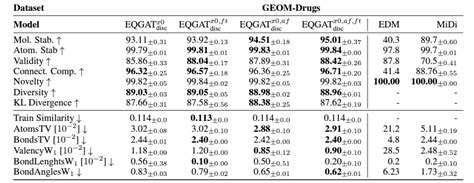 Iclr 2024 Navigating The Design Space Of Equivariant Diffusion Based Generative Models For De