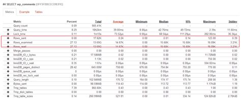 How To Analyze Wordpress Mysql Queries With Query Analytics